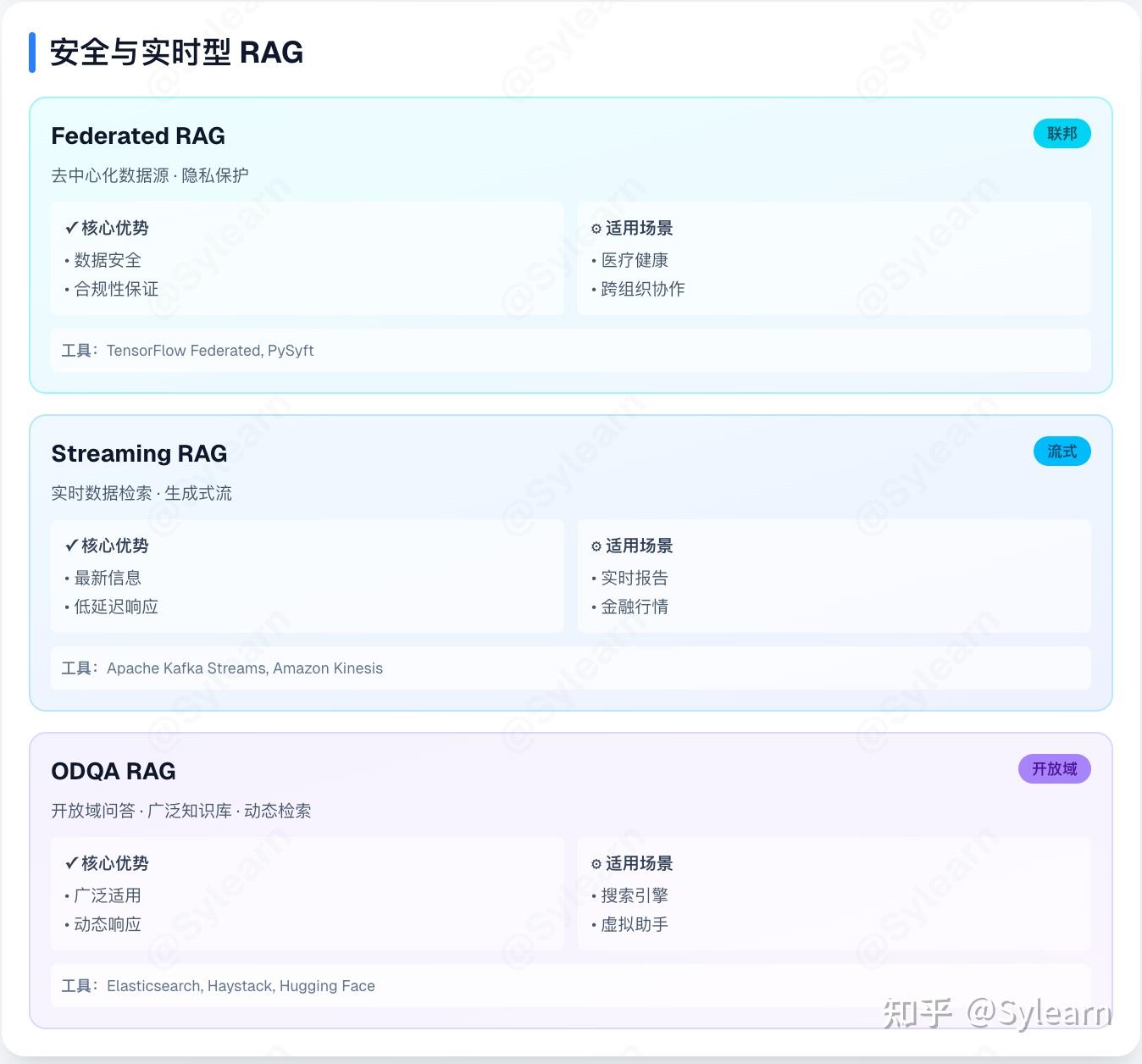 16种RAG 架构汇总 - 知乎