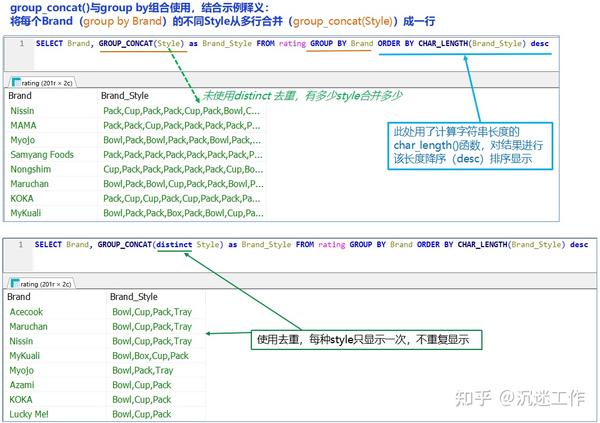 Mysql字符串处理示例 知乎