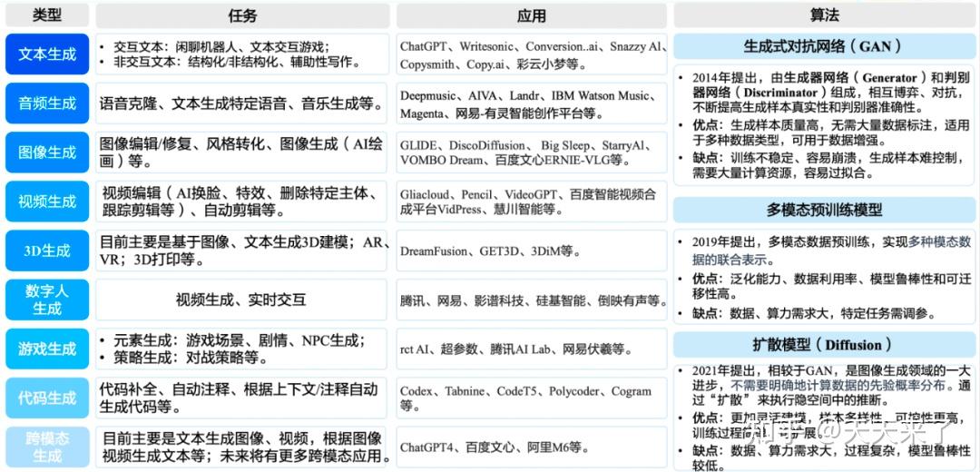 一文搞懂Transformer、GPT、ChatGPT、LLM、AIGC和LangChain的区别 - 知乎