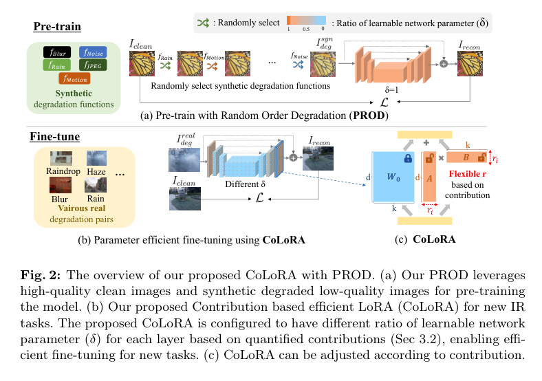 【2024年8月5日】 论文 - 知乎