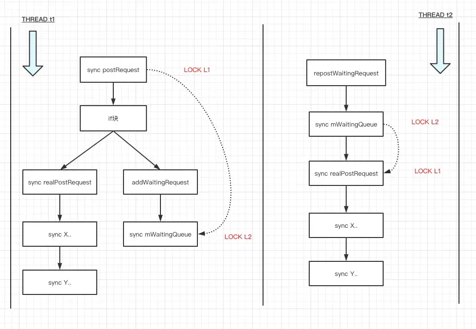 如何进行代码合并时的风险分析 - 知乎