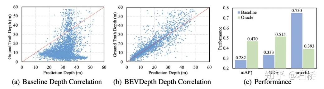 自动驾驶中的BEV感知与建图小记 - 知乎