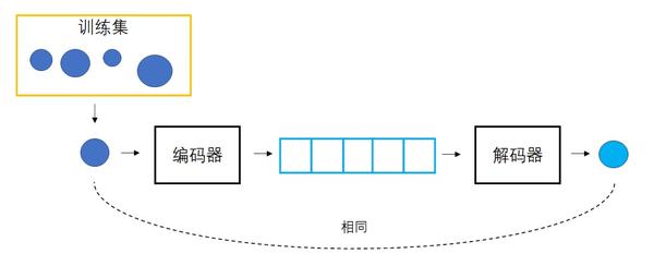 Diffusion Model 详解：直观理解、数学原理、PyTorch 实现 - 知乎