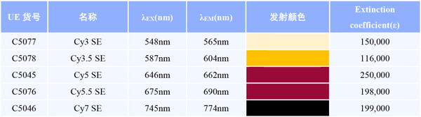 蛋白标记技术-常用荧光染料 - 知乎