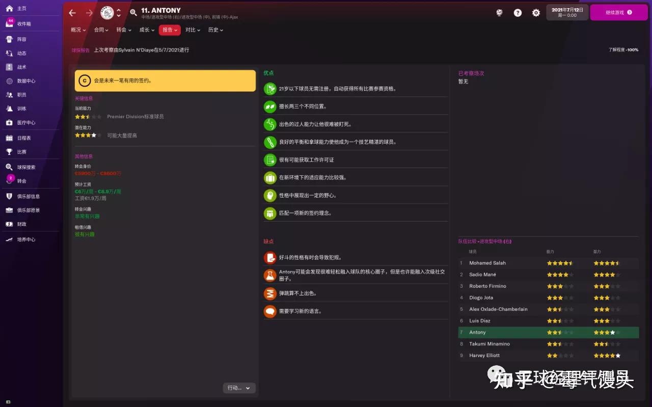 【FM2022球员评测】安东尼（Antony） - 知乎
