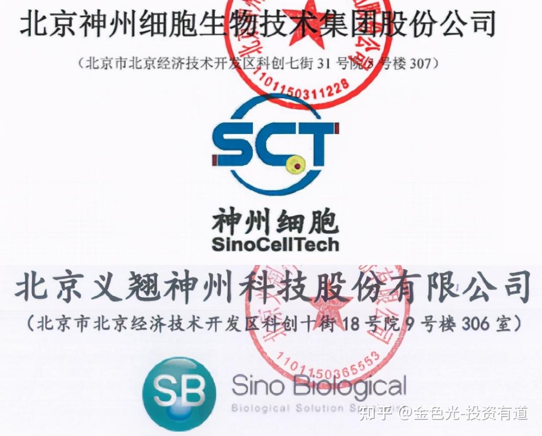 义翘科技信披自相矛盾，和“兄弟”神州细胞共享电话、邮箱 - 知乎