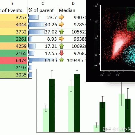 FCS Express是临床实验室中使用最广泛的流式细胞仪数据分析软件 - 知乎