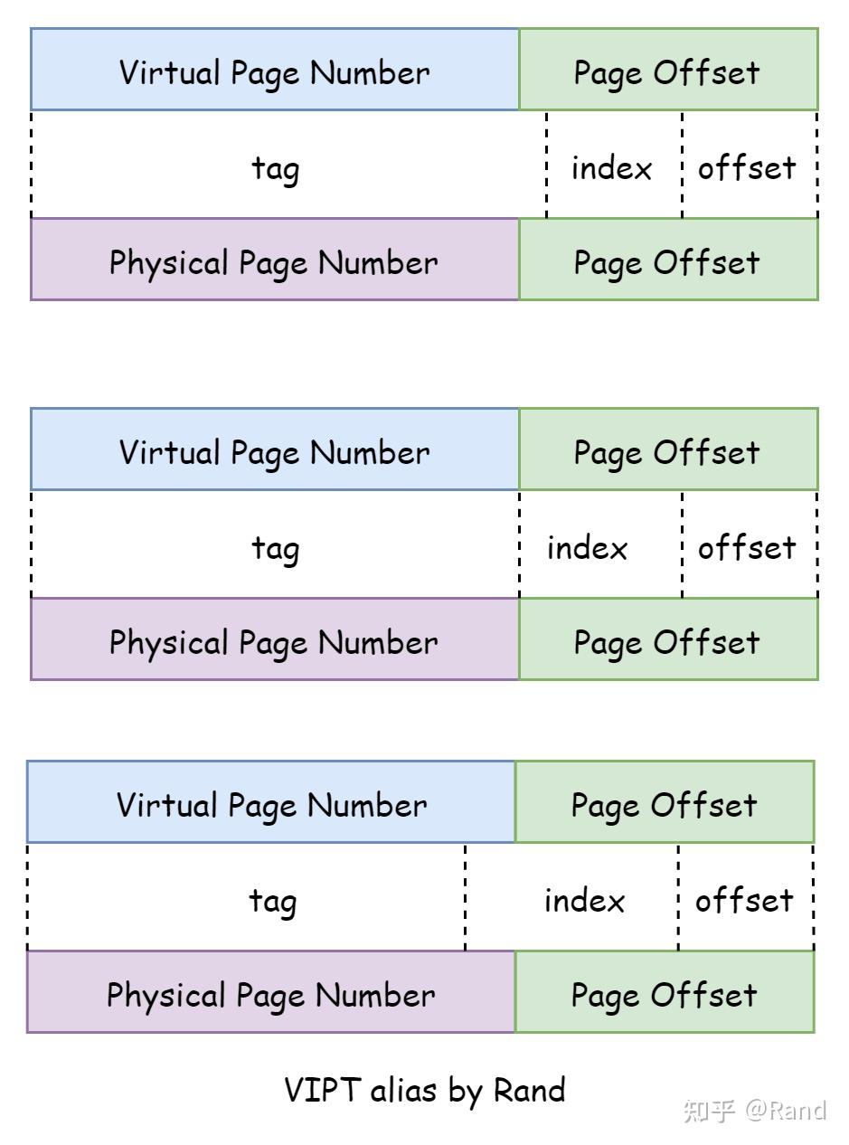 捋一捋Cache - 知乎