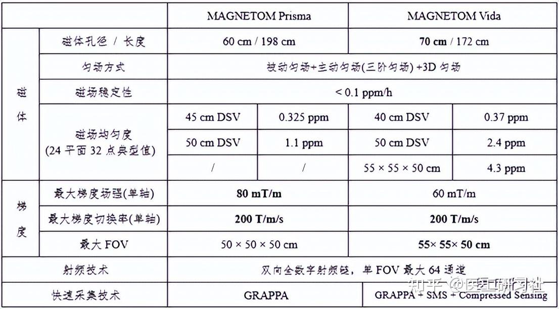 盘点全球五大顶级临床科研型3T磁共振 - 知乎