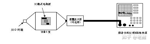 IC EMC：AEC Q100中的E9：电磁兼容-SAE J 1752/3 TEM辐射发射测试分享 - 知乎