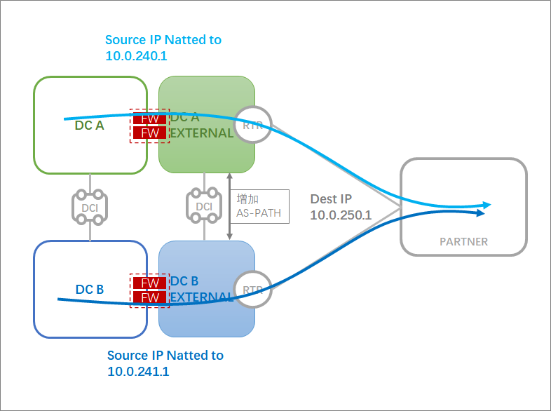 [NAT] NAT的必要性、脆弱性及实践[1] - 知乎