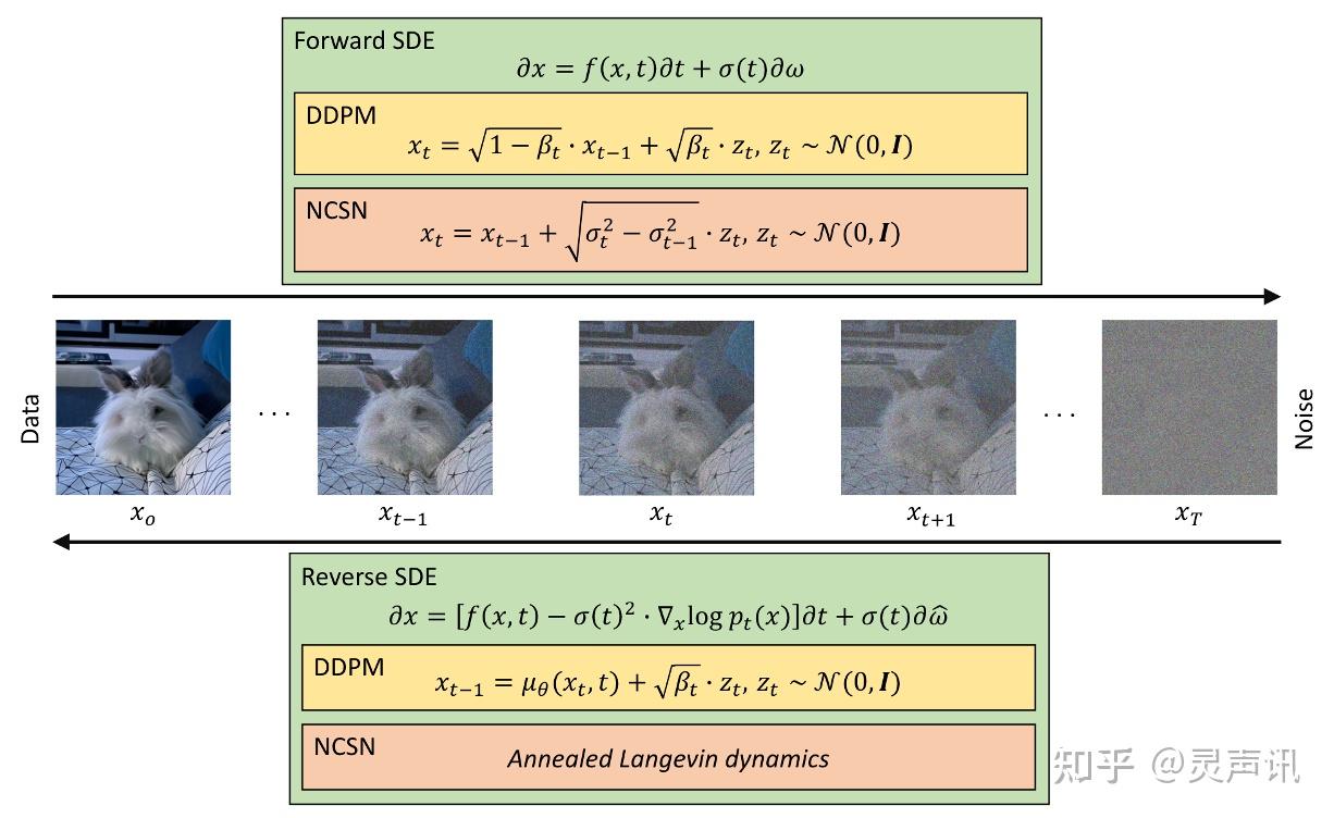 扩散模型Diffusion Models的原理浅析 - 知乎