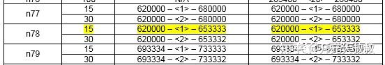 5G中两类绝对频点号ARFCN的计算 - 知乎