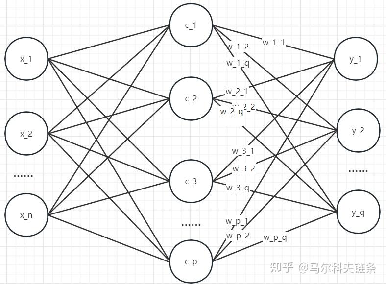手写RBFN--基于c++的实现 - 知乎