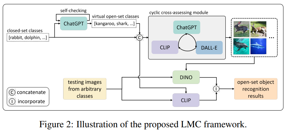 LMC: Large Model Collaboration with Cross-assessment for Training-Free ...