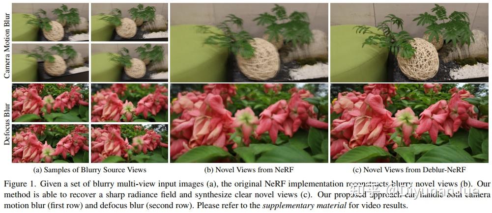 【理解】Deblur-NeRF: Neural Radiance Fields from Blurry Images - 知乎