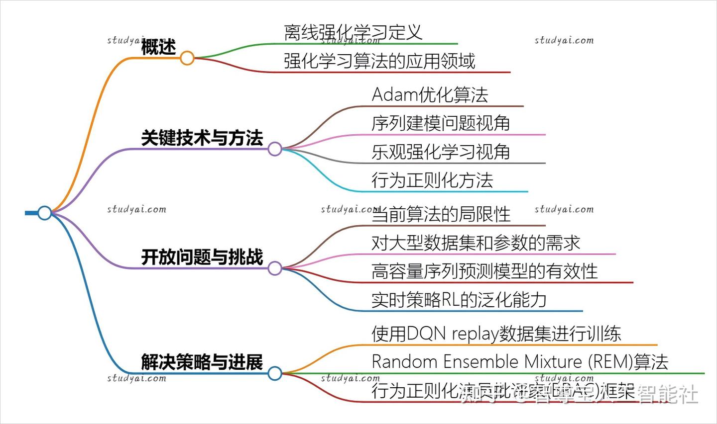 TNNLS 2024 综述论文一览 Part1（10篇）(IEEE Transactions on Neural Networks and ...