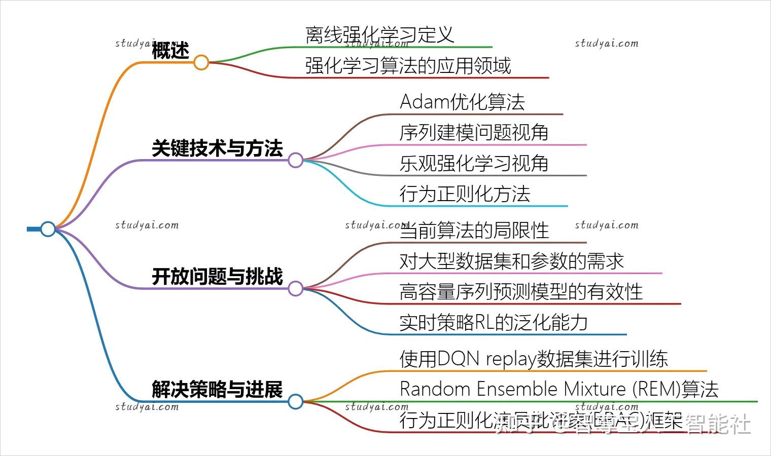 TNNLS 2024 综述论文一览 Part1（10篇）(IEEE Transactions on Neural Networks and ...