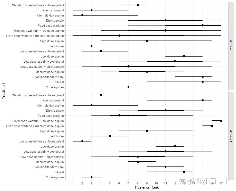 基于贝叶斯使用R的multinma包做网状meta分析 - 知乎