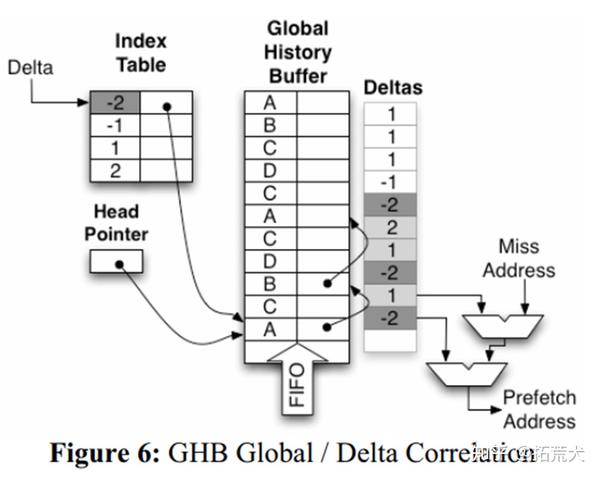 【预取简介】[Prefetching Introduction] - 知乎