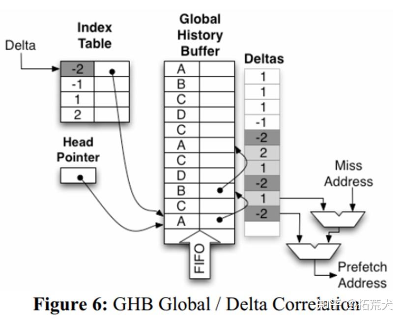 【预取简介】[Prefetching Introduction] - 知乎