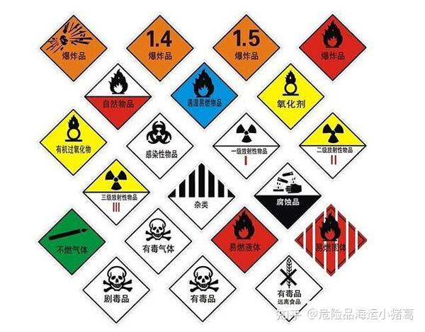 灭火器UN1044深圳海运出口流程 - 知乎