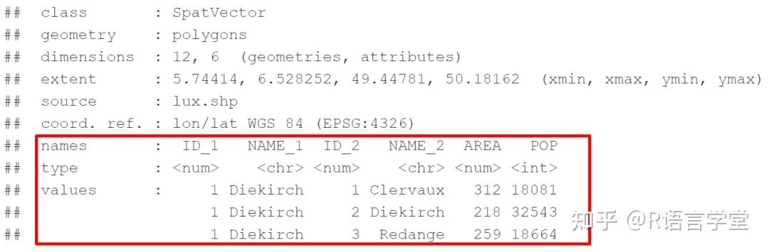 terra | vect/rast函数、保存空间数据 - 知乎