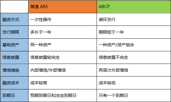 一文搞懂什么是ABCP(资产支持商业票据） - 知乎