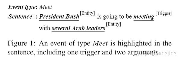 【论文笔记】Exploring Pre-trained Language Models for Event Extraction and Generation - 知乎