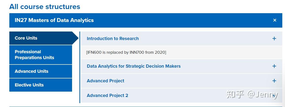 QUT(昆士兰科技大学)数据分析硕士(Master of Data Analytics)介绍 - 知乎