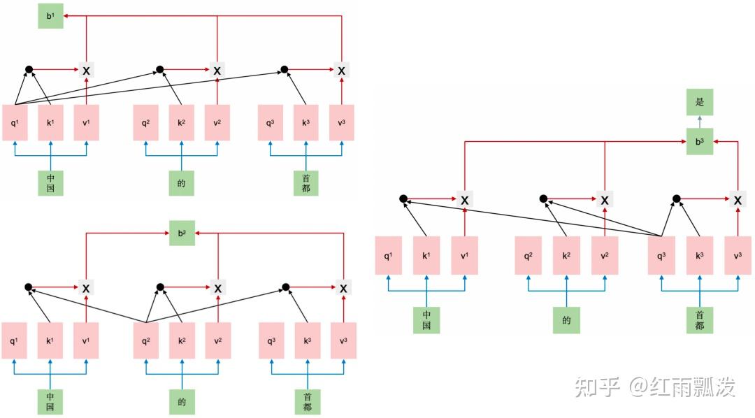 图解大模型推理优化之KV Cache - 知乎