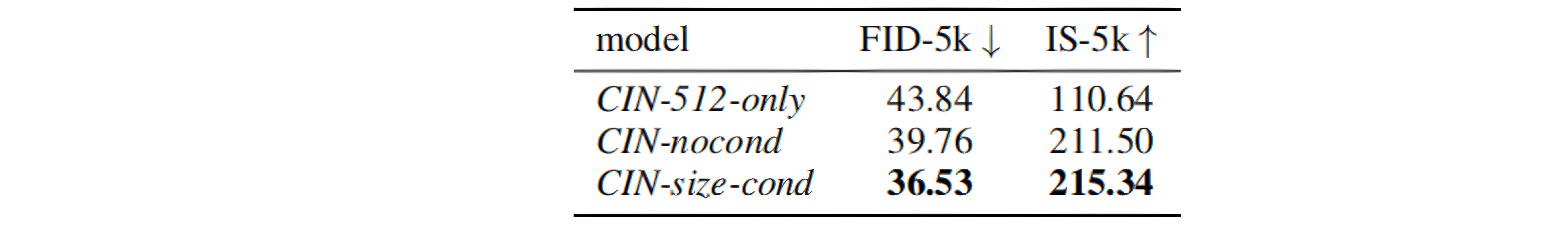 Stable Diffusion XL(SDXL)原理详解 - 知乎