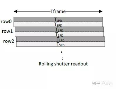 HDR imaging(3)----split/sub pixel 技术 - 知乎
