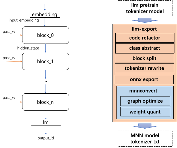 mnn-llm: 大语言模型端侧CPU推理优化 - 知乎