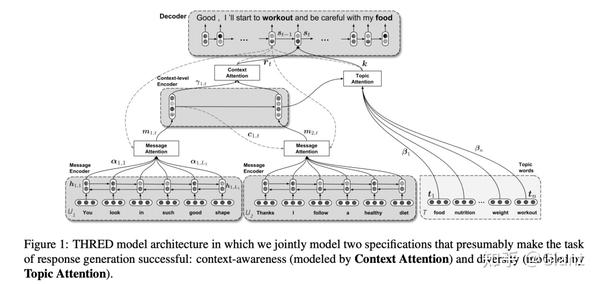 分享6个权威对话数据集 - 知乎