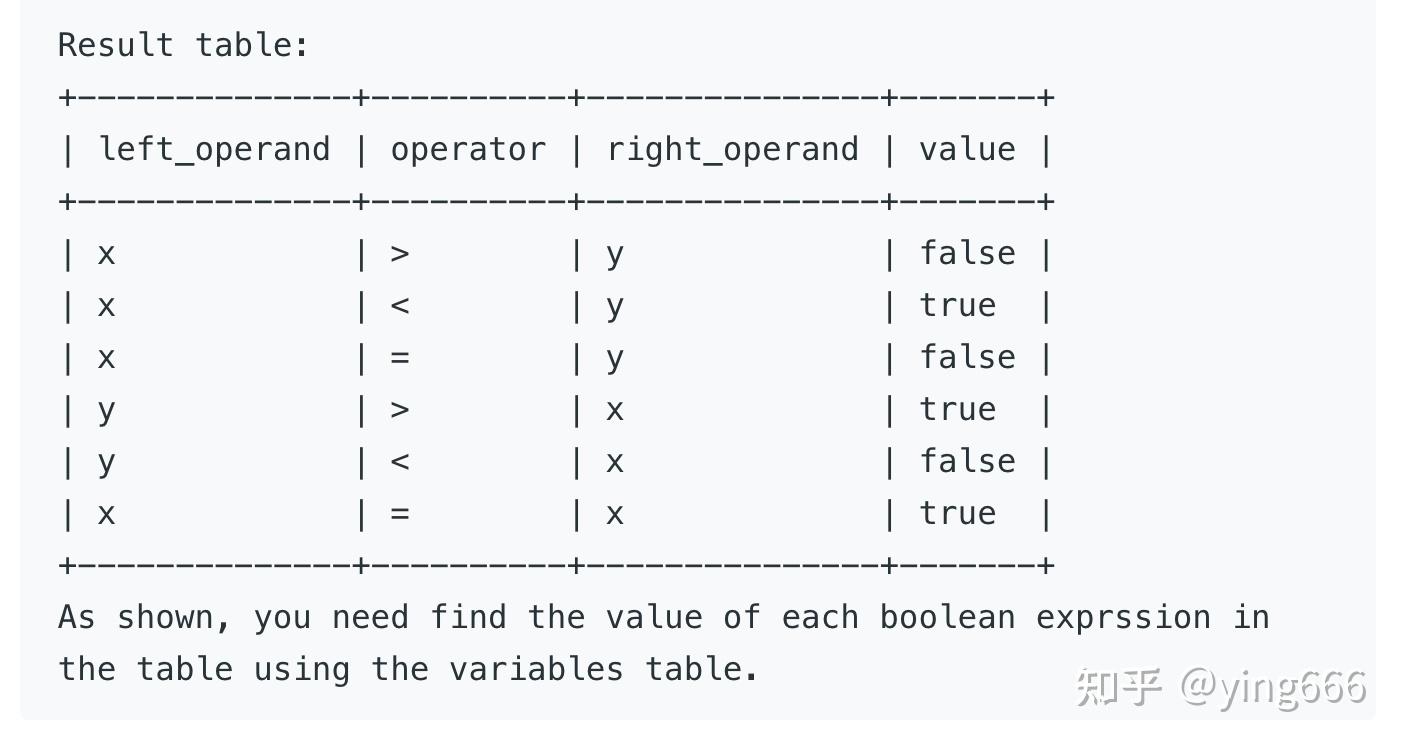 LeetCode SQL 1440 答案 - 知乎
