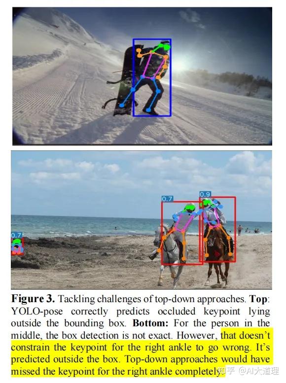 论文解读：YOLO-Pose（姿态估计） - 知乎