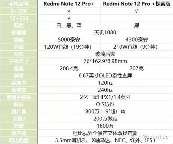 红米Note 12 Pro+有哪些亮点和不足？相比（红米Note 12 Pro/探索版/Note11TPro、K50/K50至尊版、小米12S/12Pro天玑版、真我GT Neo3），还值得 ...