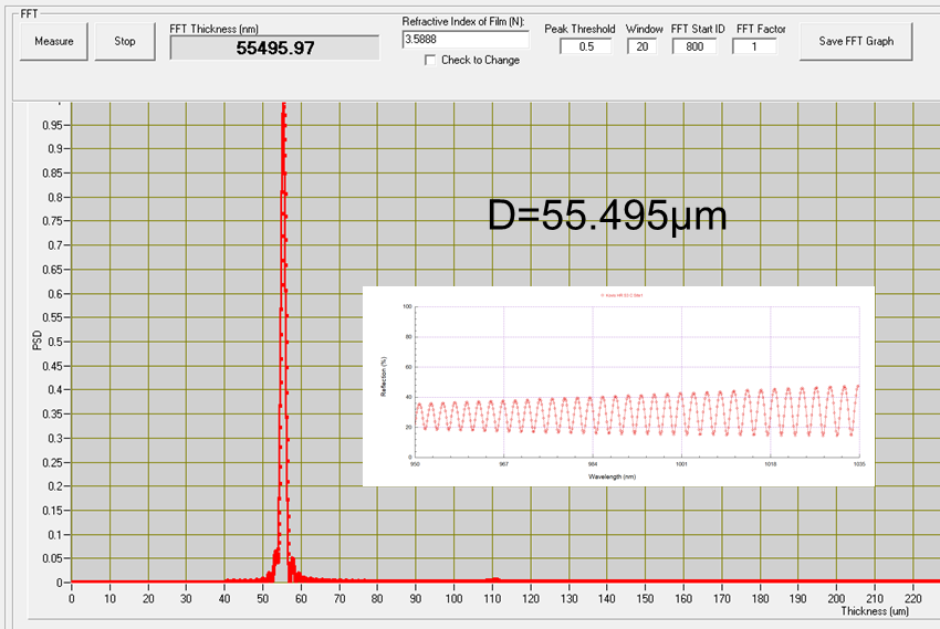 薄膜厚度测量,薄膜测厚仪器与光谱反射技术综述 - 知乎