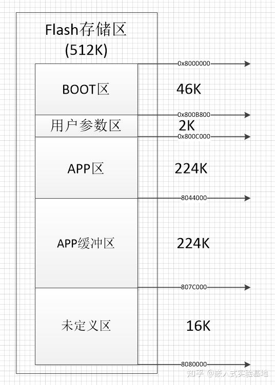 IAP固件升级原理及实现详解 - 知乎