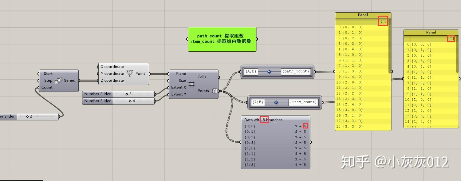 grasshopper数据结构研究与pathmapper总结 - 知乎
