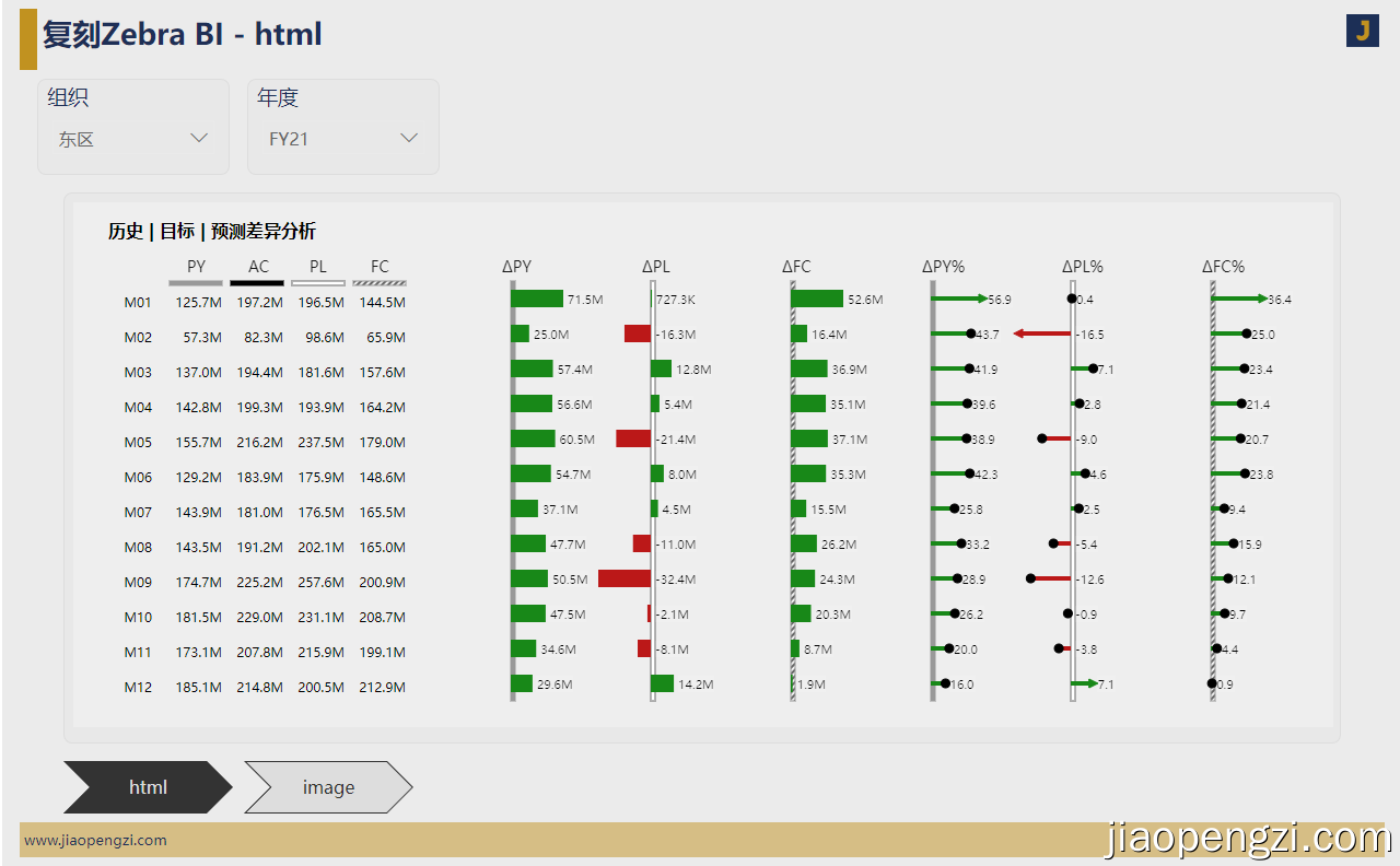 Power BI 使用 DAX + SVG 打通制作商业图表几乎所有可能 - 知乎