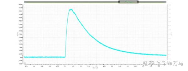 SiPM的学习记录（基于TOF测量） - 知乎