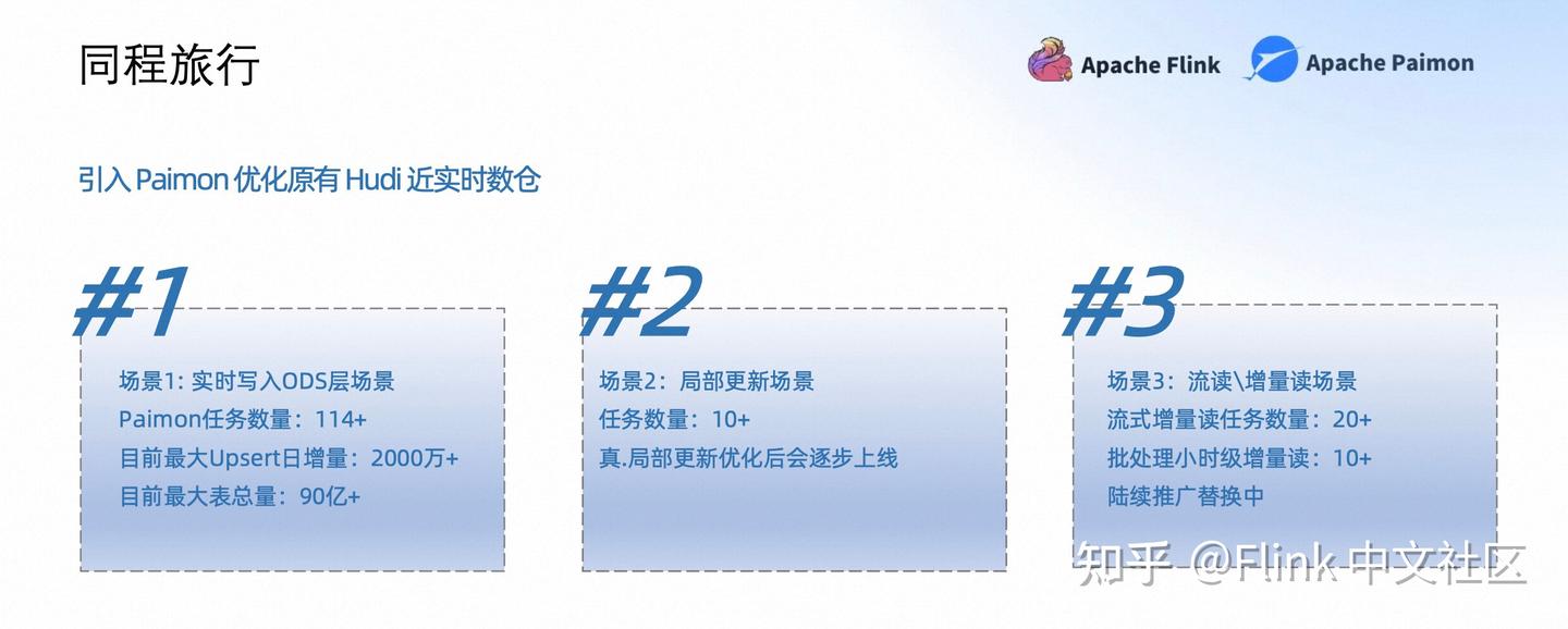 Apache Paimon 流式数据湖 V 0.4 与后续展望 - 知乎