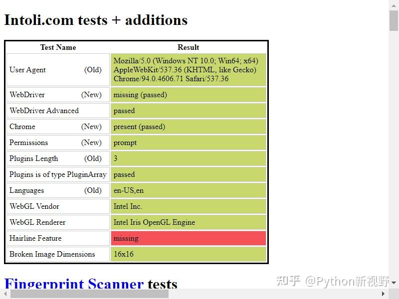 selenium用法详解【从入门到实战】【Python爬虫】【4万字】 - 知乎