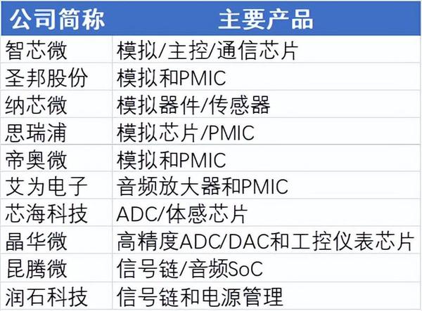 中国最优秀的IC设计企业TOP100最新名单出炉！（含传感器10强） - 知乎