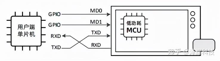 LoRa模块介绍及选型 - 知乎