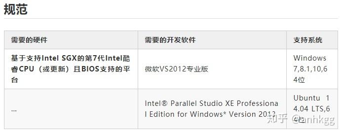 Intel SGX系列（一）了解Intel SGX - 知乎