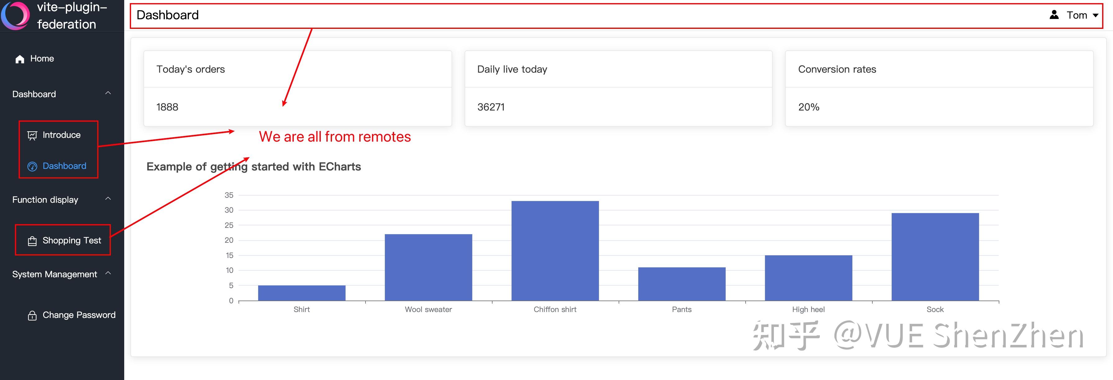 让我看看哪块小饼干还不知道Vite-plugin-federation - 知乎