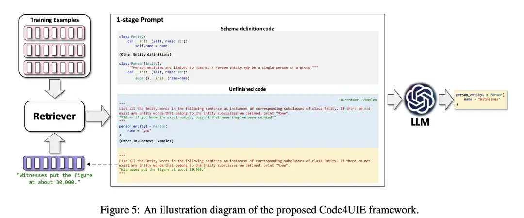 大模型遇见信息抽取：常见数据增强、形式化语言及可练手小模型开源项目 - 知乎